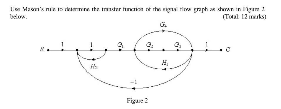 Solved Use Mason's rule to determine the transfer function | Chegg.com