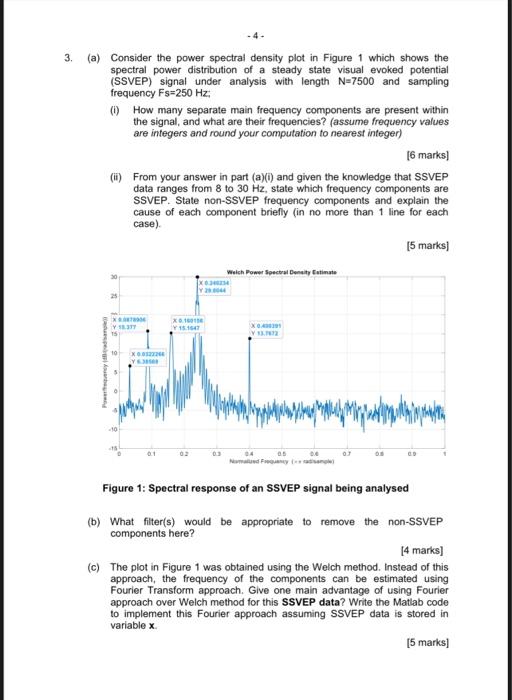 Solved 3. (a) Consider the power spectral density plot in | Chegg.com