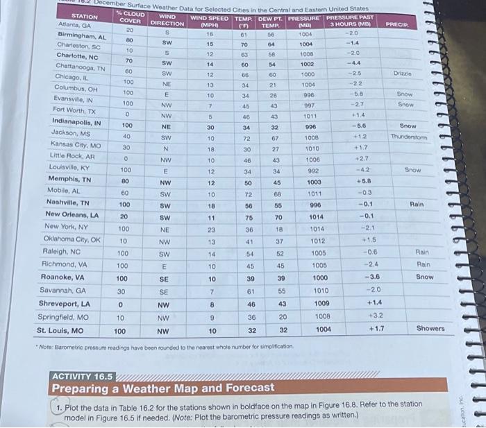 ACTIVITY 16.5 Preparing a Weather Map and Forecast | Chegg.com