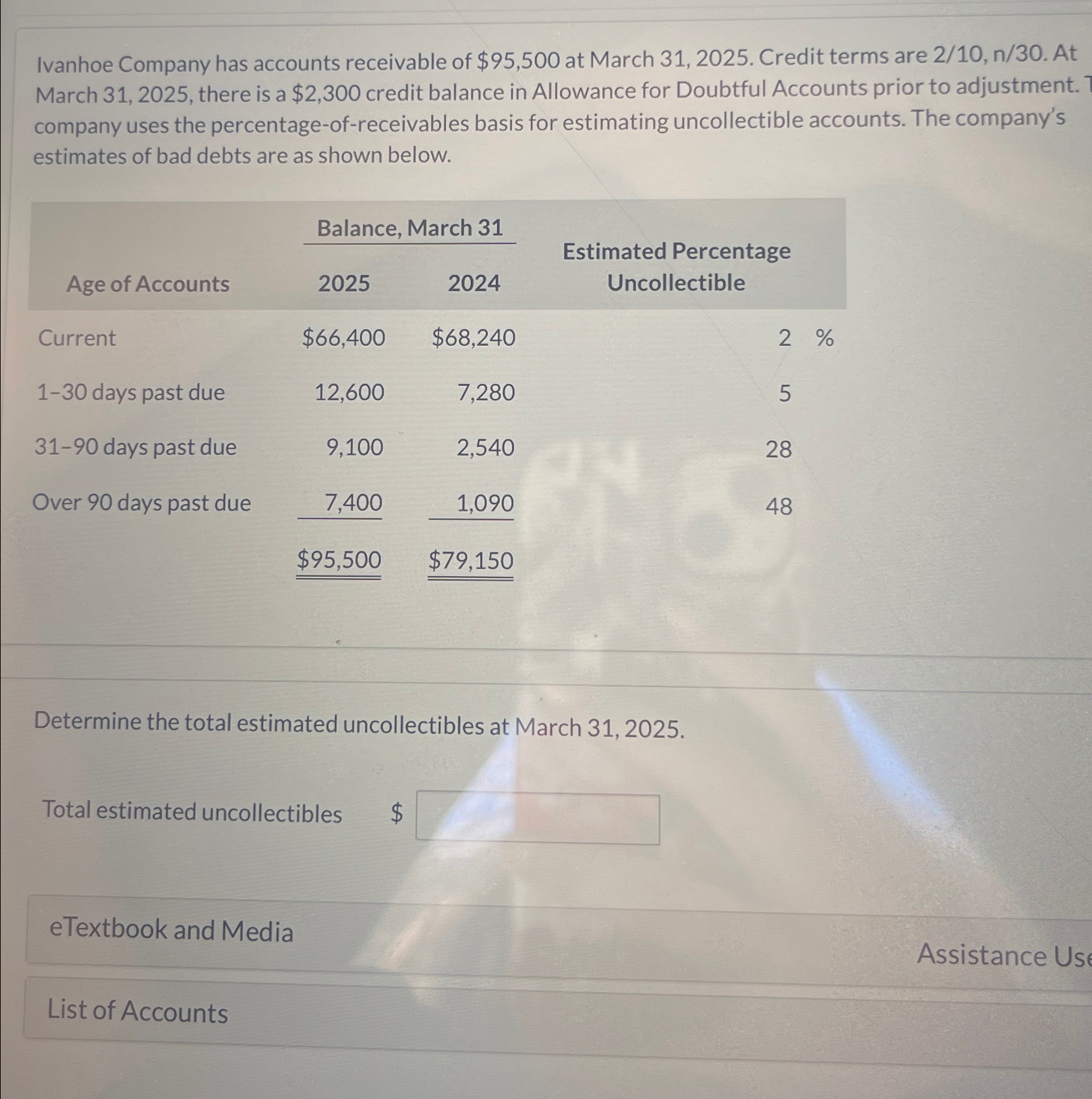 Solved Ivanhoe Company has accounts receivable of $95,500 | Chegg.com