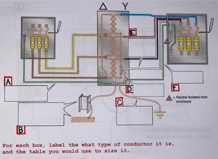 Solved For boxes A through E label what type of conductor it | Chegg.com