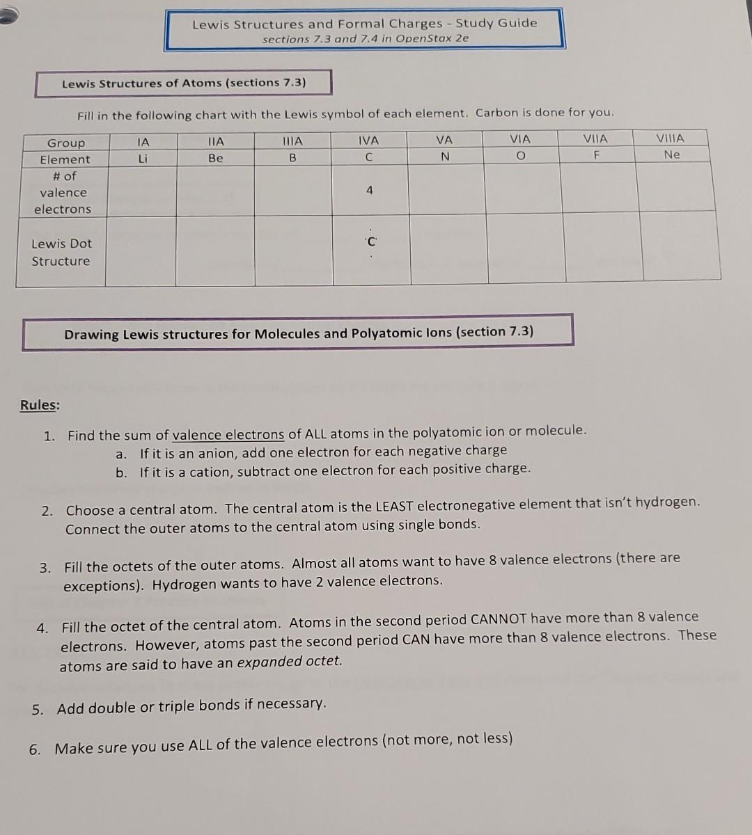 Lewis Structures Chart