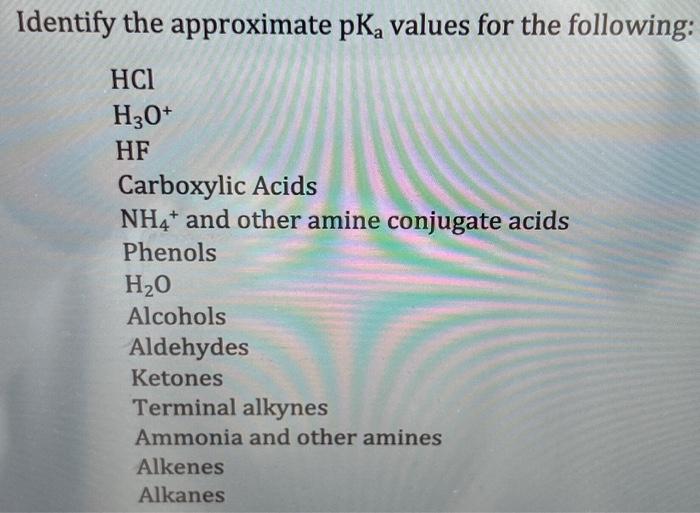 Solved Identify the approximate pKa values for the | Chegg.com