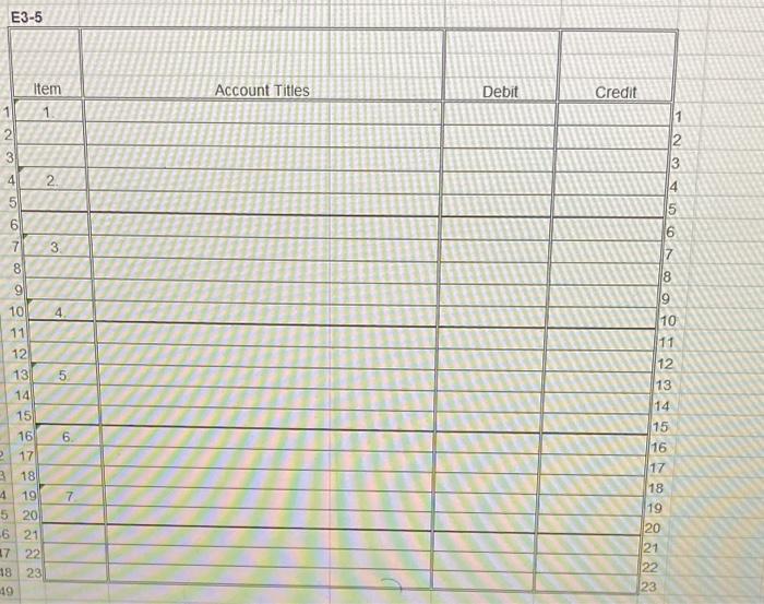 Solved Devin Wolf Company has the following balances in | Chegg.com