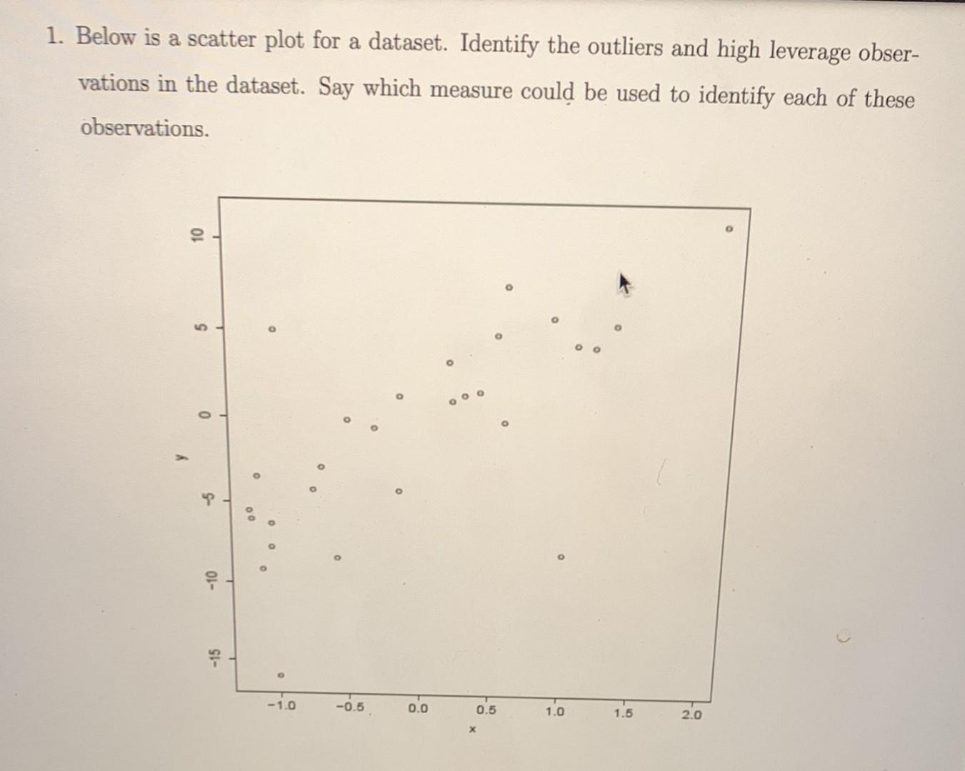 Solved 1. Below is a scatter plot for a dataset. Identify | Chegg.com