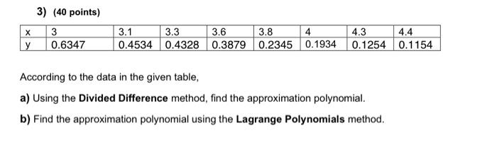 Solved 3) (40 points) According to the data in the given | Chegg.com