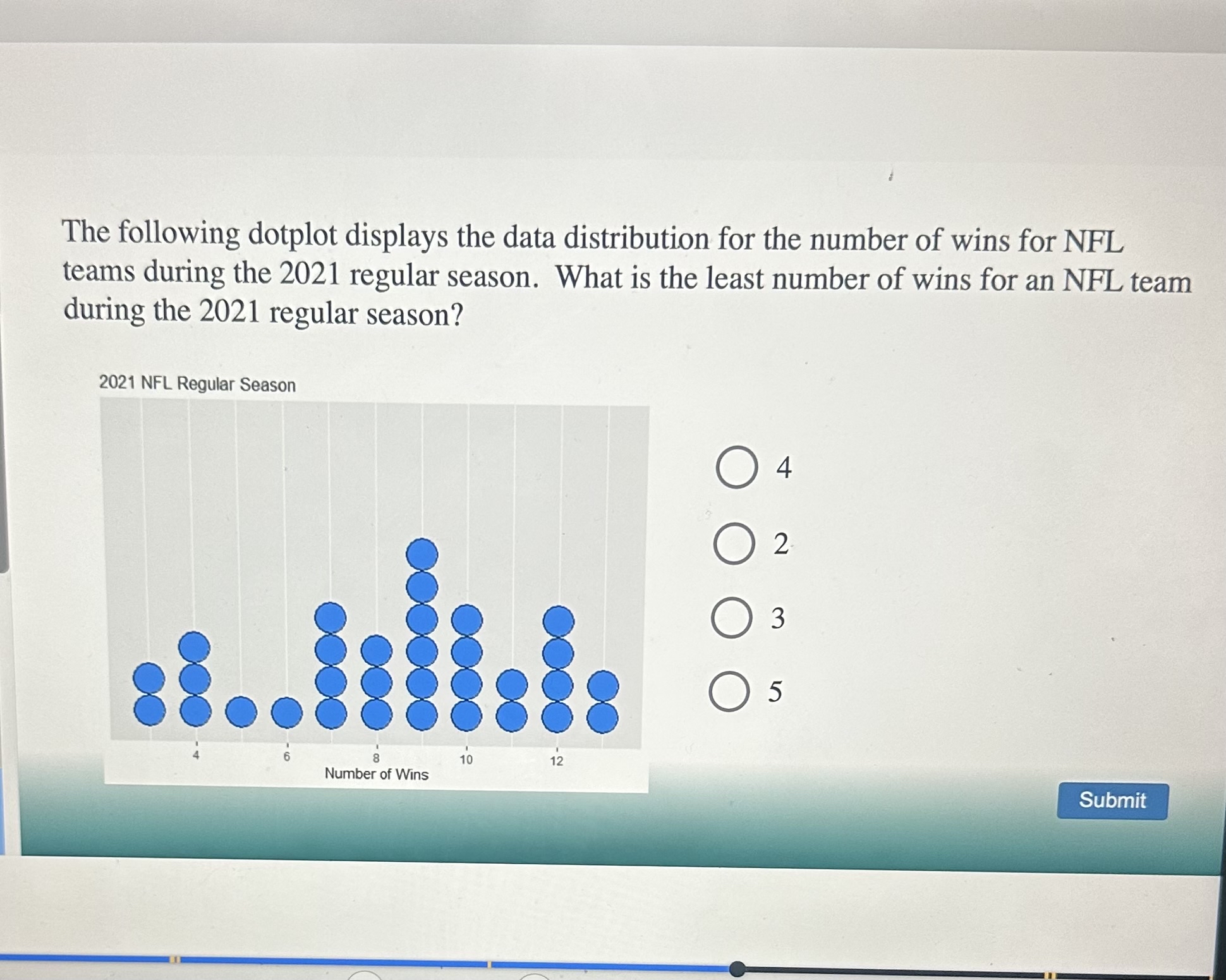 Solved The following dotplot displays the data distribution | Chegg.com