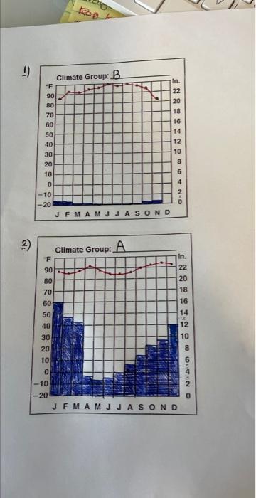Solved ASSIGNMENT 2 'Climographs and Climate Types" (Module | Chegg.com