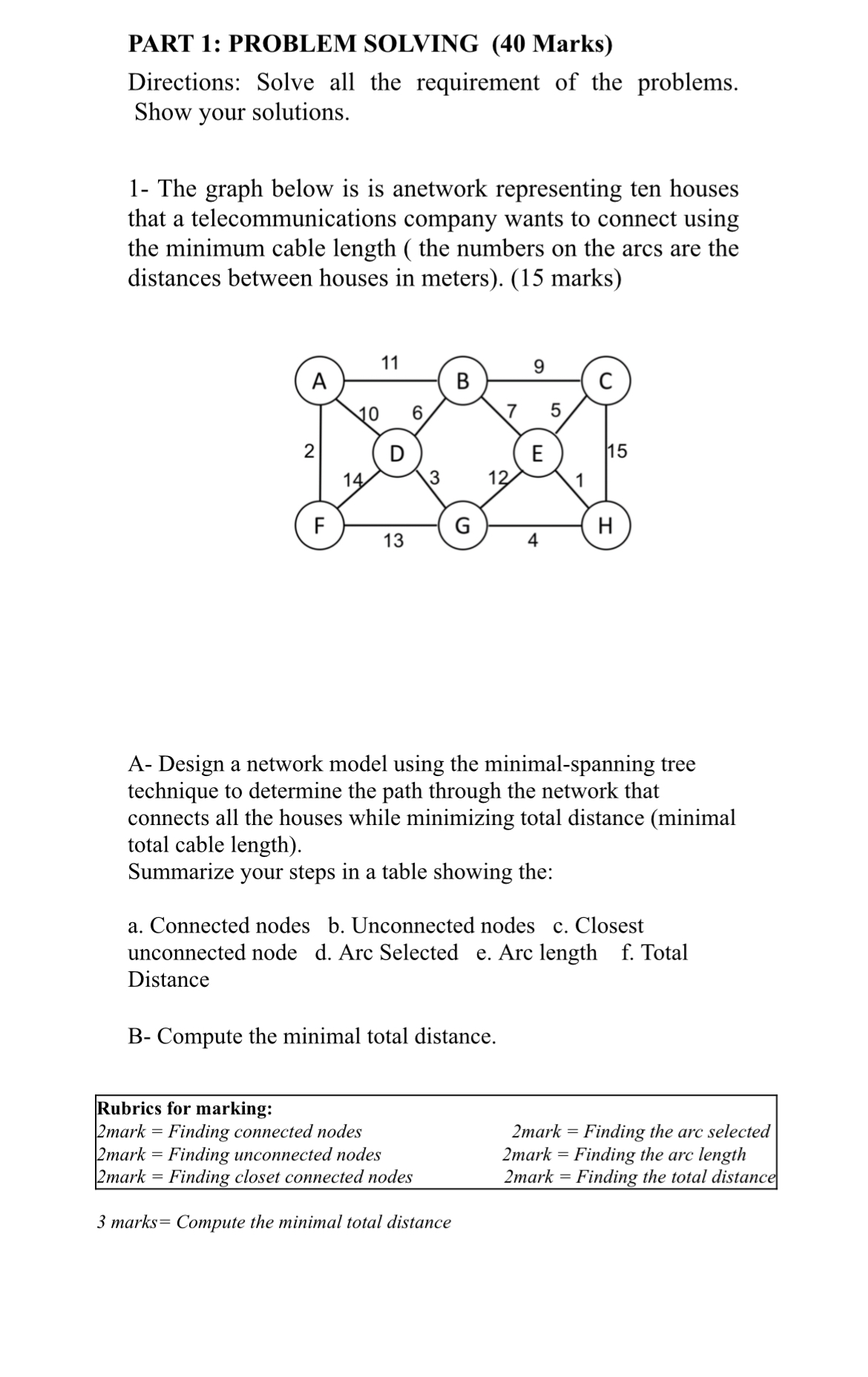 Solved PART 1: PROBLEM SOLVING (40 ﻿Marks)Directions: Solve | Chegg.com