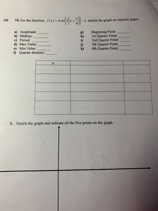 Solved 10. For the function: f(x)=4 sin (4) 3, sketch the | Chegg.com