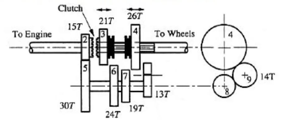 Solved A simple three-speed transmission is shown. The power | Chegg.com