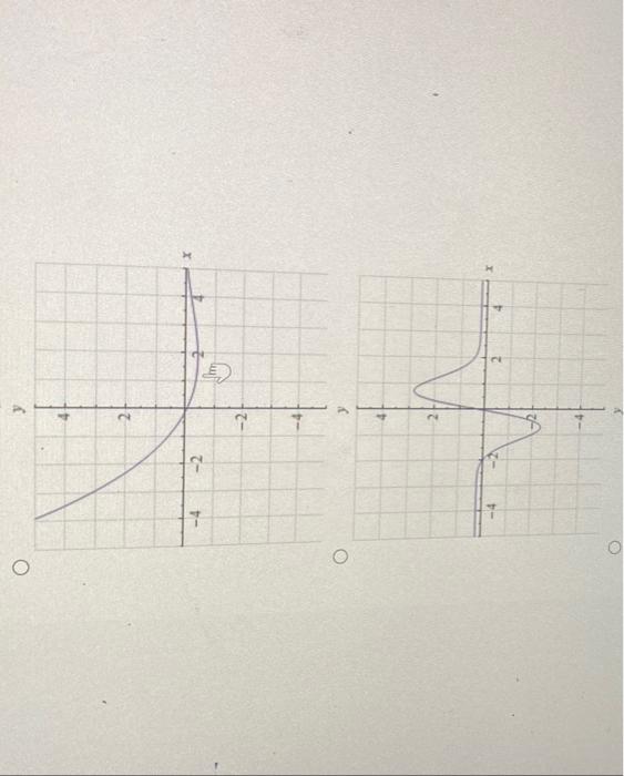 Solved Select the correct graph of the derivative of the | Chegg.com