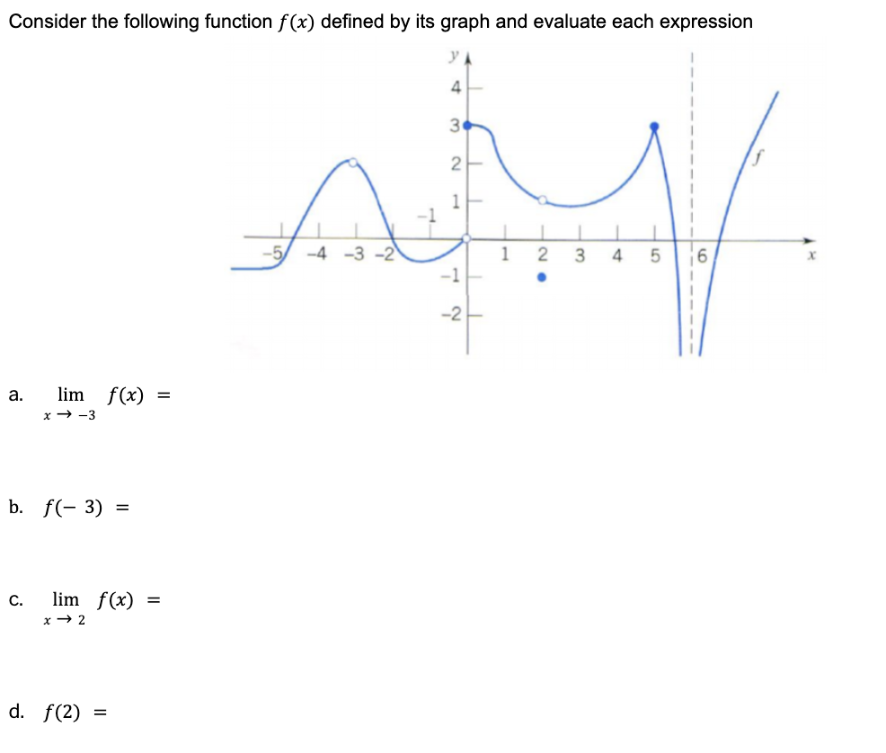 Solved Consider the following function f(x) defined by its | Chegg.com Solved Consider the following function f(x) defined by its | Chegg.com