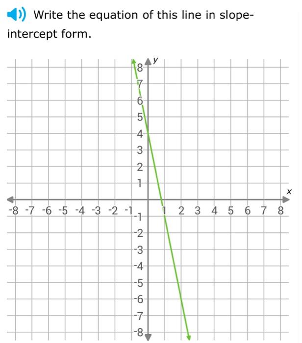 Solved J) Write the equation of this line in slopeintercept | Chegg.com
