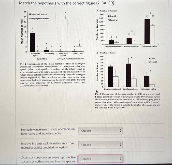 Solved Match the hypothesis with the correct figure | Chegg.com