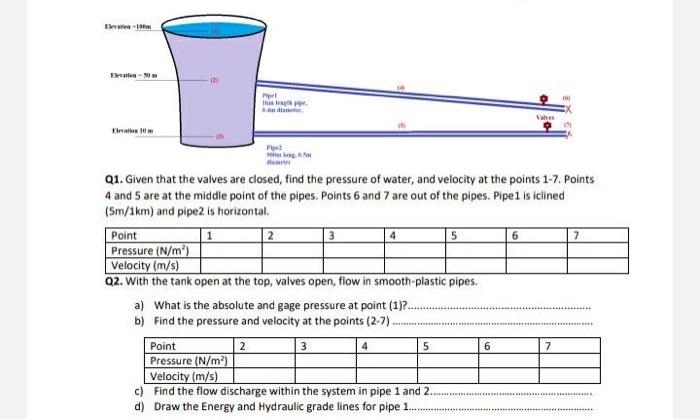 Solved Q1. Given that the valves are closed, find the | Chegg.com
