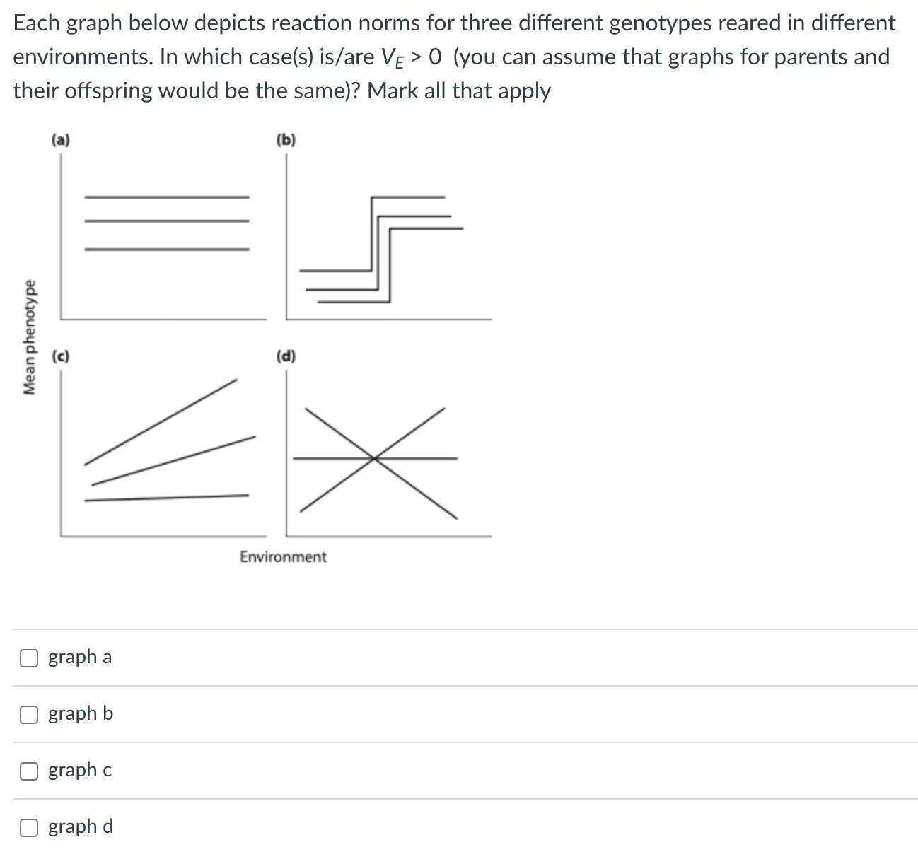 Solved Each graph below depicts reaction norms for three | Chegg.com
