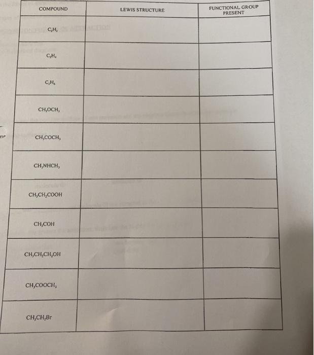 Solved COMPOUND LEWIS STRUCTURE FUNCTIONAL GROUP PRESENT CH, | Chegg.com