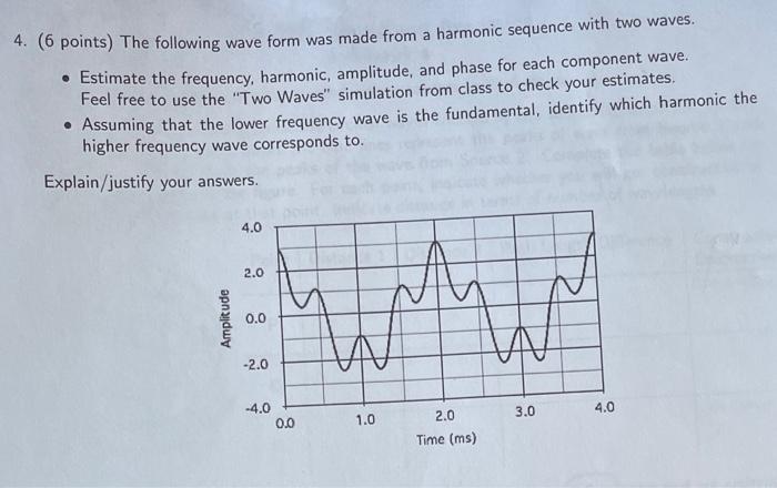 Solved 4. (6 points) The following wave form was made from a | Chegg.com