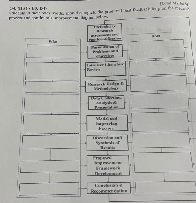 Solved [Total Marks 5] Q4 III nom nAl Stu pro | Chegg.com