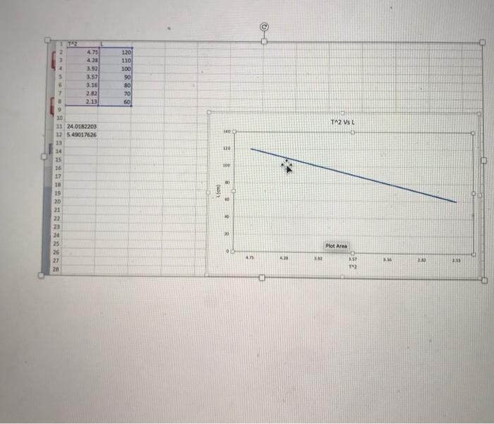 Solved this is a graph for a T^2 vs L (cm) for a simple | Chegg.com