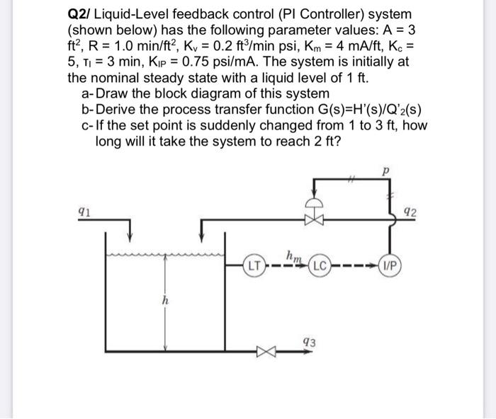 Solved Q2/ Liquid-Level feedback control (Pl Controller) | Chegg.com