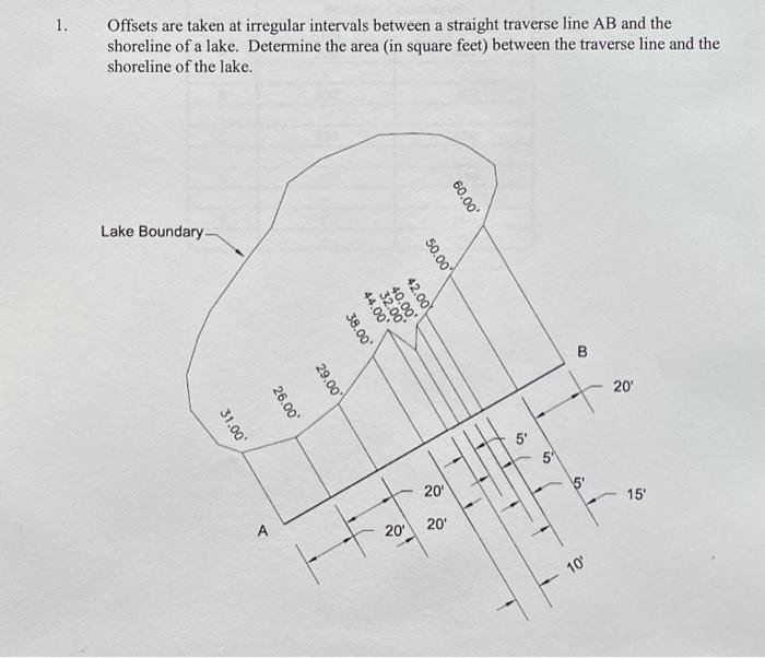 Solved Offsets are taken at irregular intervals between a | Chegg.com