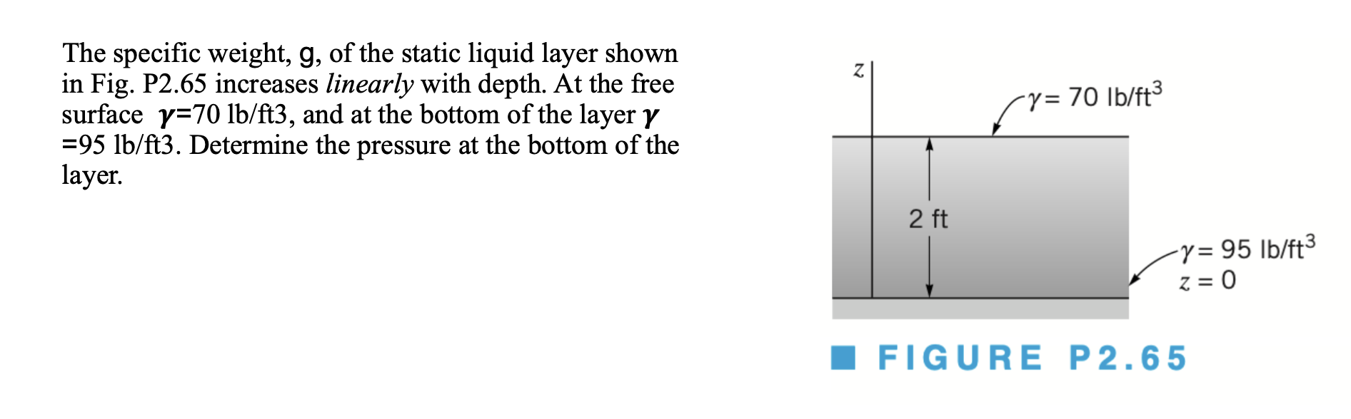 Solved The specific weight, g , ﻿of the static liquid layer | Chegg.com