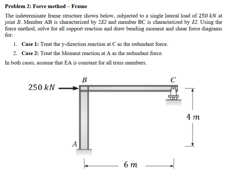 Solved Problem 2: Force method - ﻿FrameThe indeterminate | Chegg.com