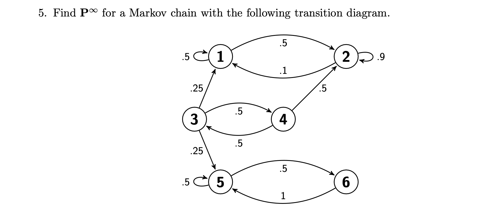 Solved Find P∞ ﻿for a Markov chain with the following | Chegg.com