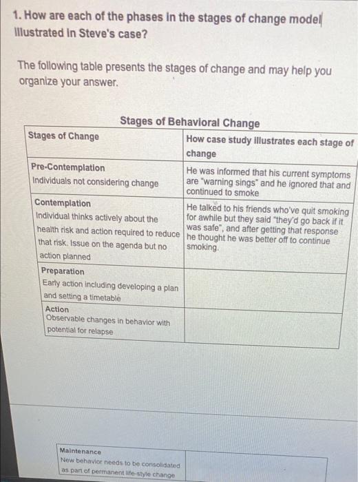 Solved 1. How are each of the phases in the stages of change | Chegg.com