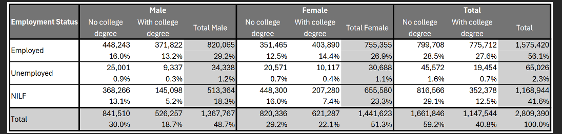 Solved Use data for the most recent year available from the | Chegg.com Solved Use data for the most recent year available from the | Chegg.com