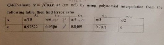 Solved Q4/Evaluate y=Cosx2 ﻿at ( x=π5 ) ﻿by using polynomial | Chegg.com