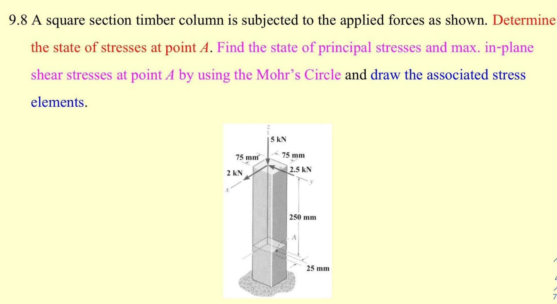 Solved 9.8 A square section timber column is subjected to | Chegg.com