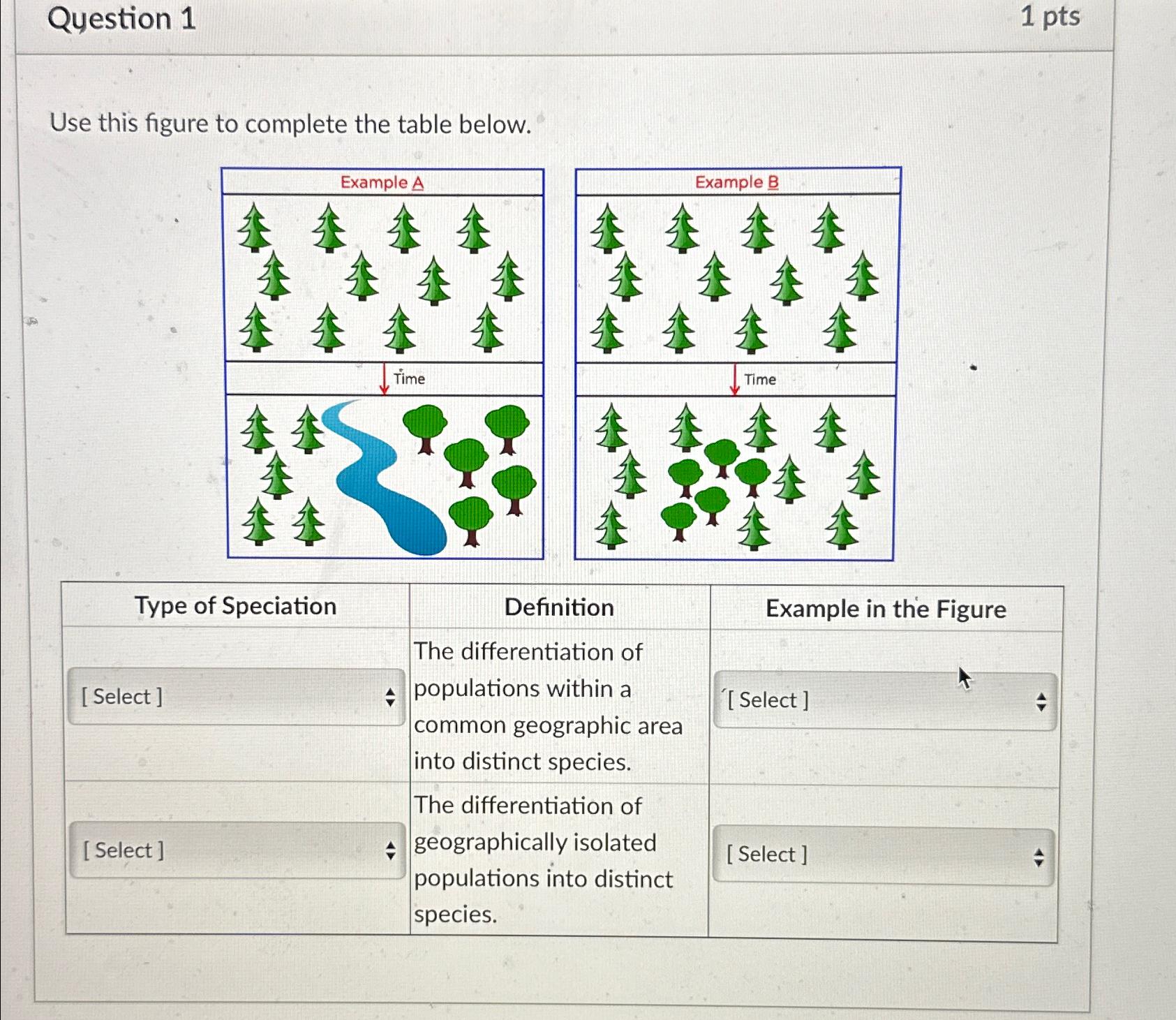 Solved Question 11 ﻿ptsUse this figure to complete the table | Chegg.com
