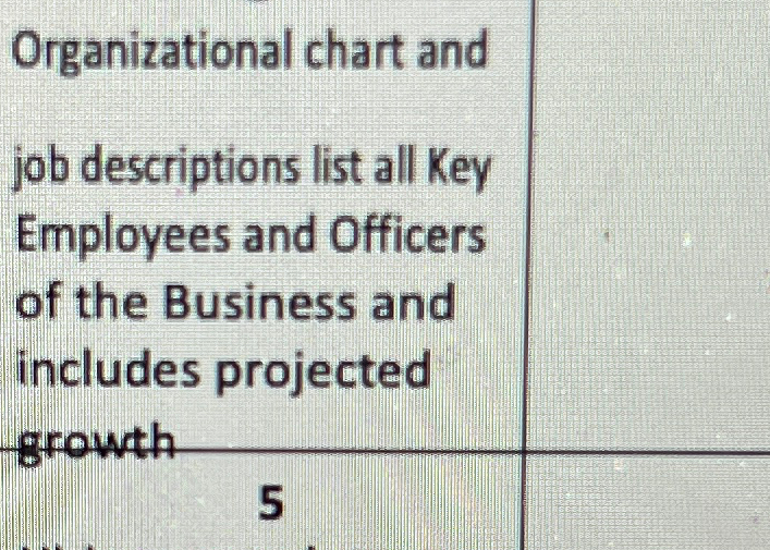 Solved Organizational chart andjob descriptions list all | Chegg.com