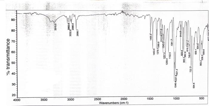 Solved please helpIR spectrum of hydrobenzoin | Chegg.com