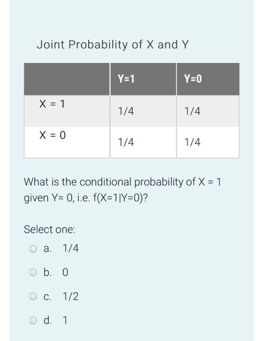 Solved Joint Probability of X and Y What is the conditional | Chegg.com