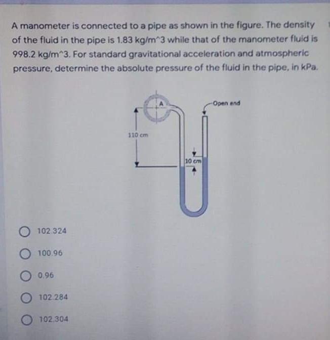 Solved A manometer is connected to a pipe as shown in the | Chegg.com