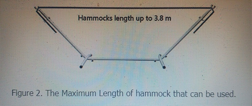 Solved Hammocks length up to 3.8 m Figure 2. The Maximum | Chegg.com