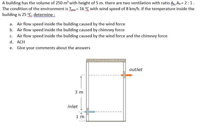 A building has the volume of 250 mwith height of 5 m. | Chegg.com