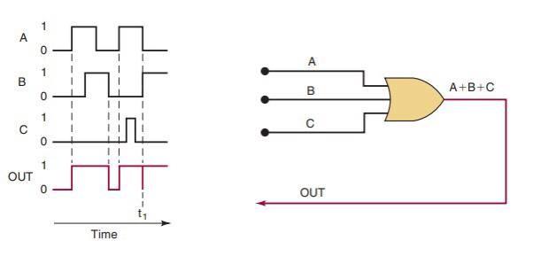 Solved 2 of 3 பெப்பட FIGURE 3-52 3. Suppose that the A input | Chegg.com