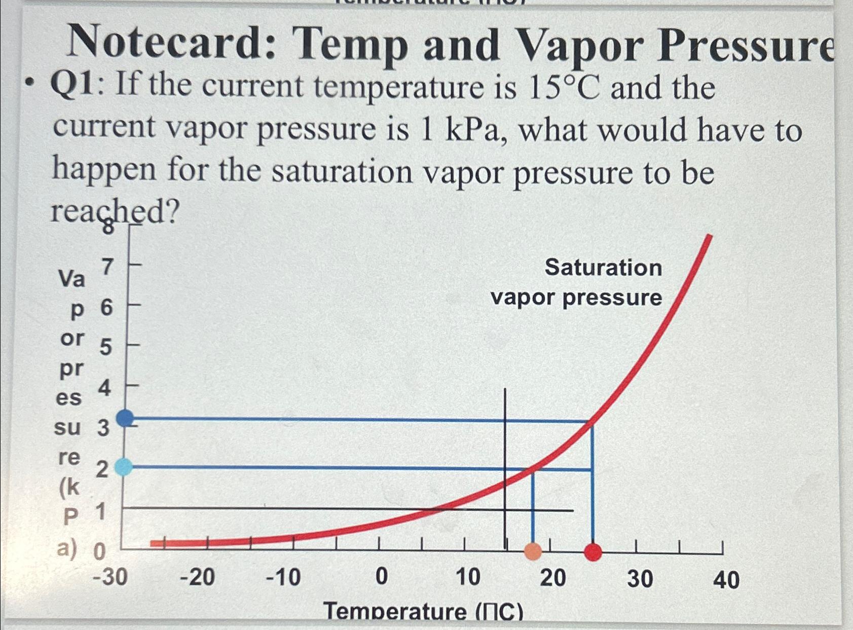 Solved Notecard: Temp and Vapor PressureQ1: If the current | Chegg.com