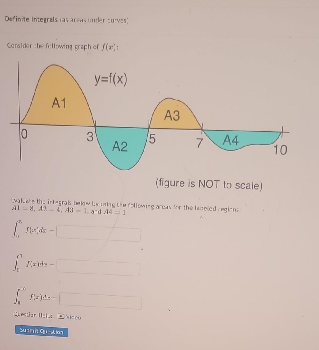 Solved Definite Integrals (as areas under curves) Consider | Chegg.com