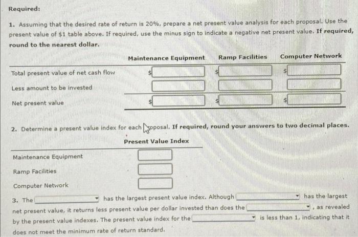 Solved Net present value method, present value index, and | Chegg.com