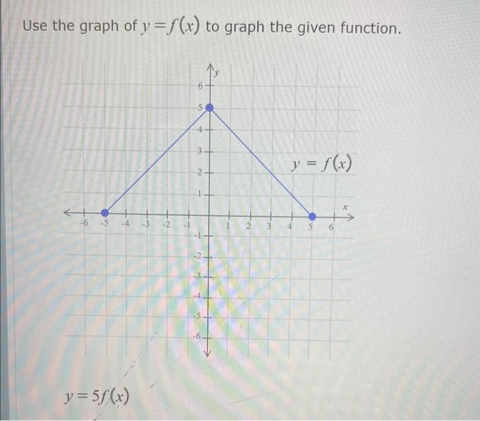 Solved Use the graph of y=f(x) to graph the given function. | Chegg.com