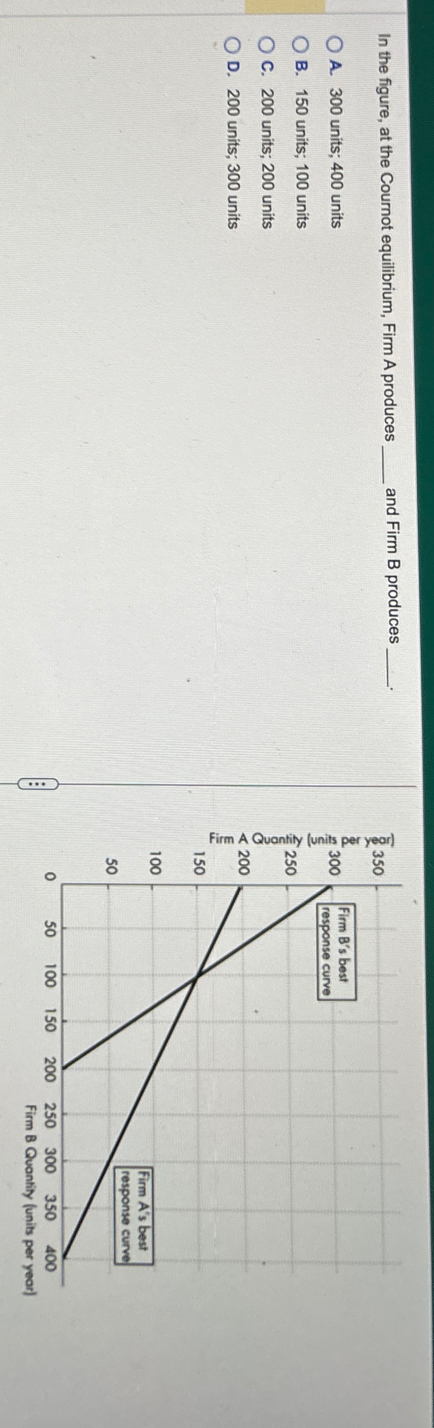 Solved In the figure, at the Cournot equilibrium, Firm A | Chegg.com