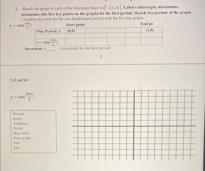 Solved 2. Sketch the graph of each of the functions listed | Chegg.com