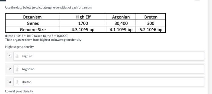 Solved Use the data below to calculate gene densities of | Chegg.com