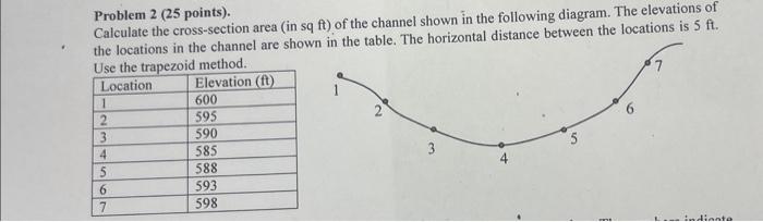 Solved Problem 2 (25 points). Calculate the cross-section | Chegg.com